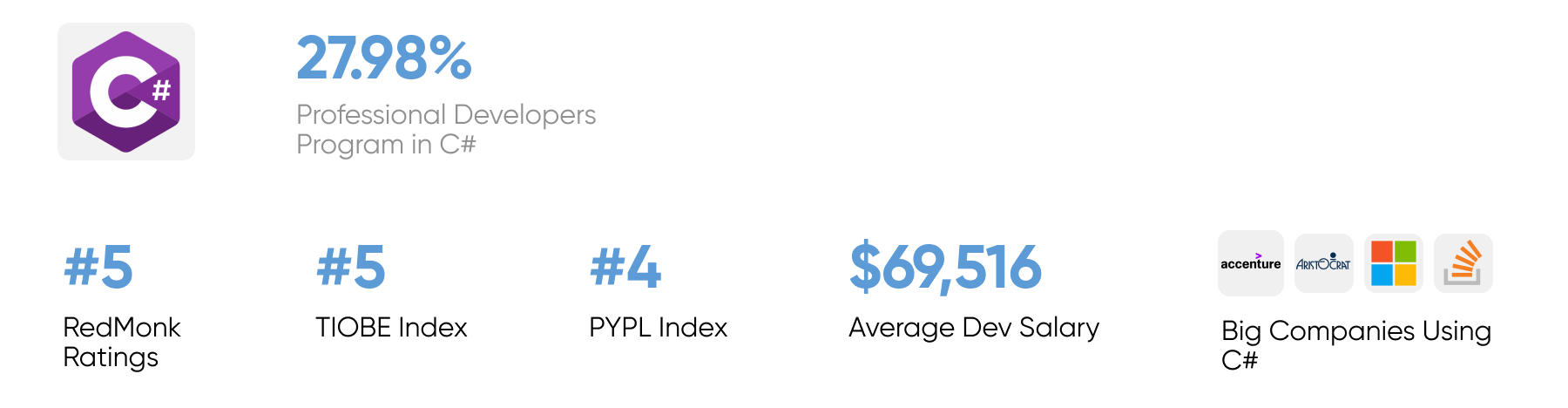 The Best Web Application Development Languages in 2025 | inVerita The Best Web Application Development Languages in 2025 | inVerita